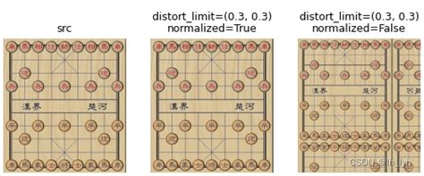 Albumentations图像增强详解（持续更新） Csdn博客