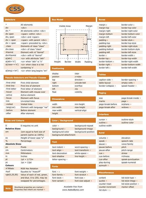 Cheat Sheet Of CSS Version 2 Css Cheat Sheet Web Design Tips Web Design