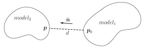 Collision Checker Working Principle Download Scientific Diagram
