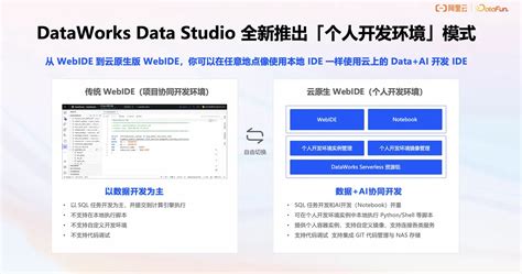 Dataworks：新一代 Dataai 数据开发与数据治理平台演进 阿里云开发者社区