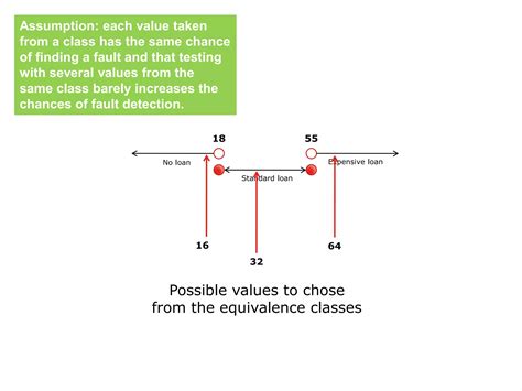 Storyboard Equivalence Classes Ppt