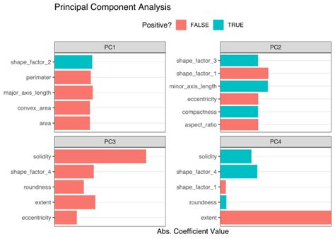 Fix Feature Ordering In Loading Plots In Ch 17 · Issue 181