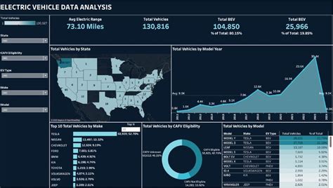 Tableau Dataanalytics Datavisualization Electricvehicles Evdata… Darshan Soni