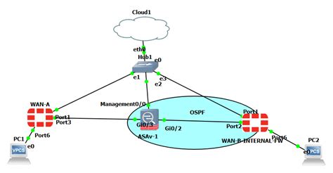 Solved Cisco Asa No Encaps On Ipsec Cisco Community