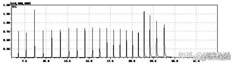 气相质谱测试 Gc Ms谱图 知乎