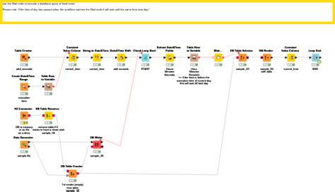 Knexampledbwaitexecute — Nodepit