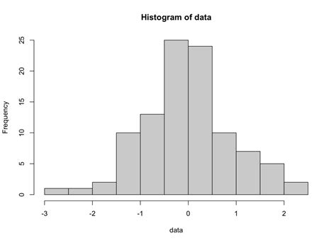 Normality Test In R A Step By Step Guide Uedufy