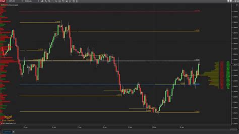 Best Ninjatrader Custom Indicators For Ninjatrader 8 Trading Platform