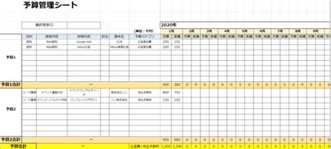 予実管理表はエクセルでも作れる？5つの無料テンプレートと作り方を紹介 ビーイングコンサルティング