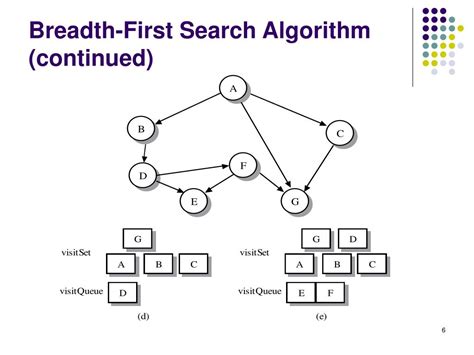 Ppt Cse 30331 Lectures 19 Intro To Graphs Powerpoint Presentation