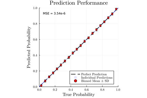 bayesian binomial regression · rxinfer jl examples