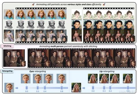 政安晨【零基础玩转各类开源ai项目】基于ubuntu系统部署liveportrait ：通过缝合和重定向控制实现高效的肖像动画制作