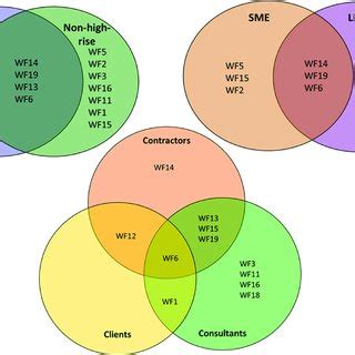 Results Of Overlap Analysis Download Scientific Diagram