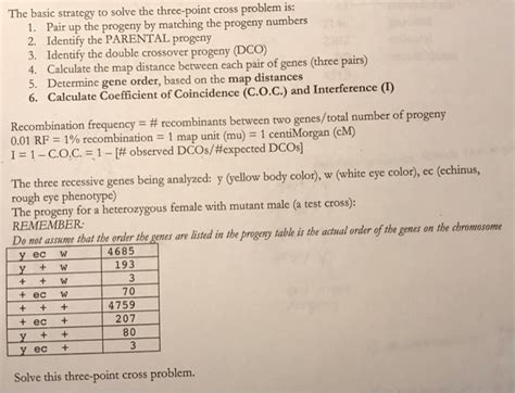 Solved The Basic Strategy To Solve The Three Point Cross Chegg Com