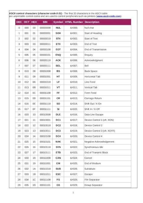 Doc Ascii Codes In Table Dokumen Tips