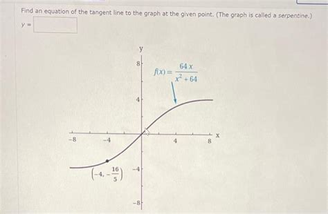 Solved Find An Equation Of The Tangent Line To The Graph At