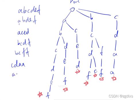 Trie 树（数据结构）trie树 Csdn博客