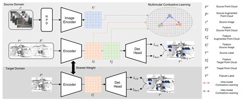 Pre Print Computer Vision Lab