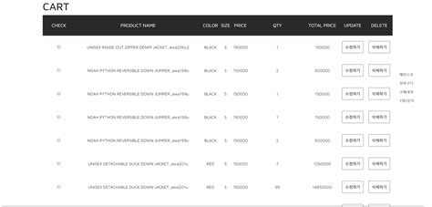 Github Hanbyulko Jsp Servlet Shoppingmall