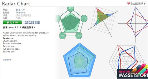 在unity中使用ugui修改mesh绘制几何图形 unity modifymesh csdn博客