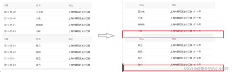 多个el Table同步滚动条vue2 两个table 滚动一个table另一个table纵向同步滚动 Csdn Csdn博客