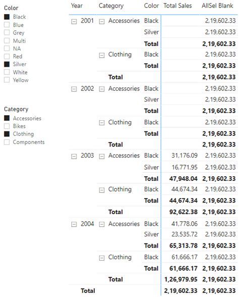 Understanding Dax Allselected Function Goodly