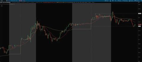 Key Reversal Time Vertical Lines Indicator Easycators Thinkorswim
