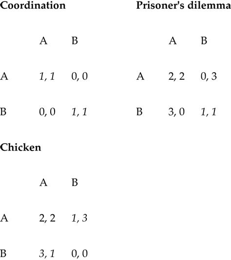 the principal categories of nonzero sum games download table