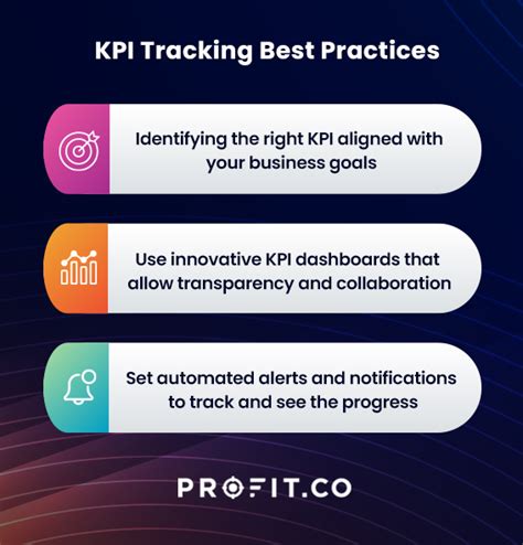 What Are KPI Key Performance Indicators Tracking And Benefits Profit Co