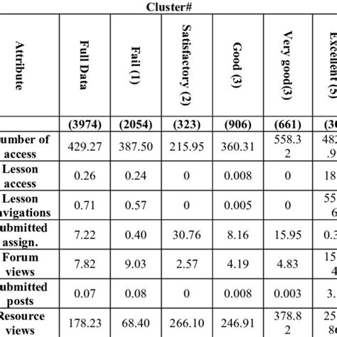 Confusion Matrix Of Classification Result Download Table