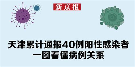 天津累计通报40例阳性感染者 一图看懂病例关系手机新浪网