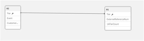 table missing a row because it is linked to a tabl qlik community 1728198