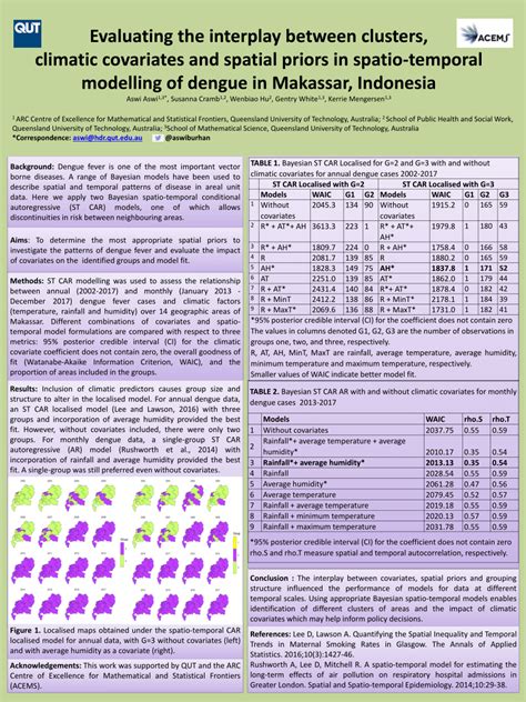Pdf Evaluating The Interplay Between Clusters Climatic Covariates And Spatial Priors In