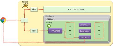 Springmvc—拦截器 腾讯云开发者社区 腾讯云