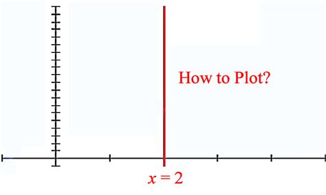 how to draw a vertical line on graphing calculator