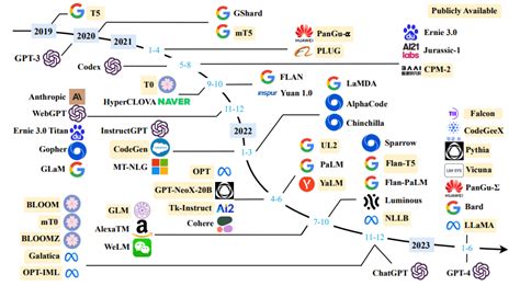 AI ML And Large Language Models Code InComplete