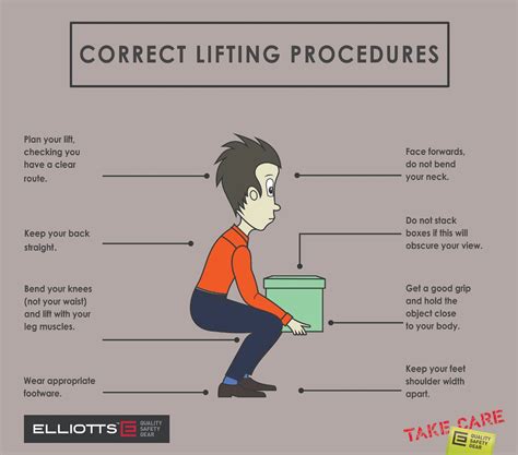 Manual Handling Lifting Heavy Objects At Pearl Jenks Blog