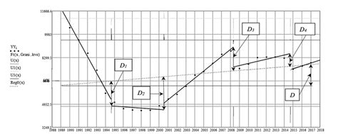 Determination Of The Growth Instability Index Source Own Evaluation Download Scientific Diagram
