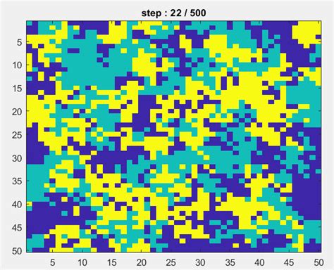 Github Alinouriancellular Automatons Elementary Cellular Automaton