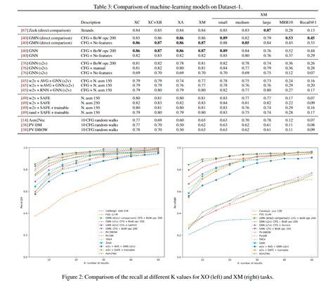 Usenix 2022 关于二进制代码相似度分析的调研 知乎