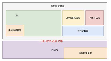 一次内存溢出的排查优化实战，彻底干掉臭名昭著的 Oom 二哥的java进阶之路