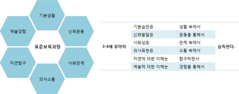 표준보육과정 ⋆ 포항 아이누리유치원어린이집