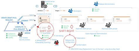 One Cicd Pipeline Per Product To Rule Them All