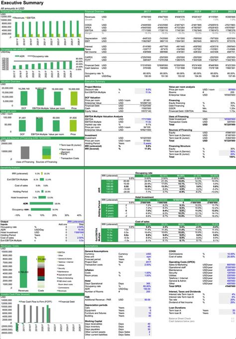 Detail Revenue Management Excel Template Koleksi Nomer