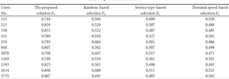 Table 1 From Access Network Selection Based On Fuzzy Logic And Genetic Algorithms Semantic Scholar