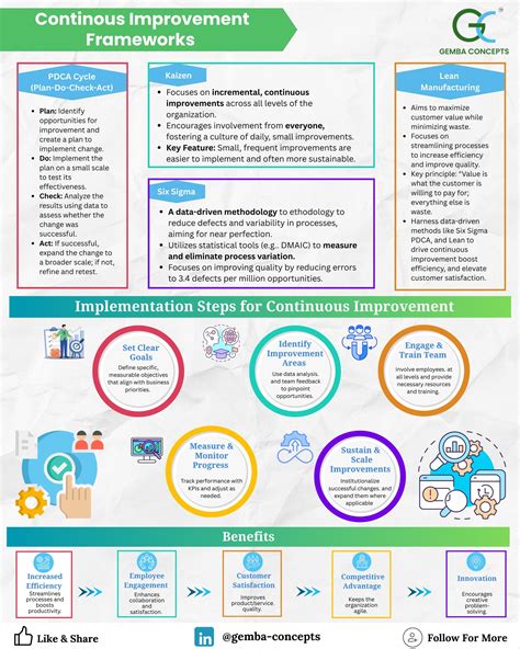 Industrial 🔧 Continuous Improvement Frameworks 201811kaizen