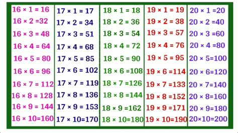 16 17 18 19 Aur 20 Ka Pahada Multiplication Table Learn Table Of 16 17 18 19 And 20
