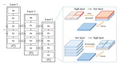231202481 Learning To Holistically Detect Bridges From Large Size