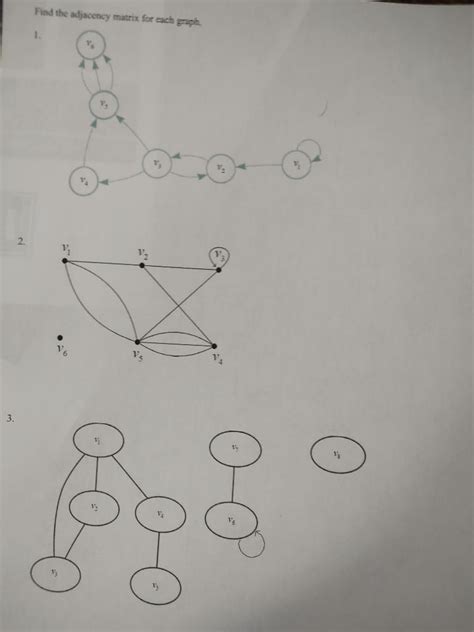 Solved Find The Adjacency Matrix For Each Graph Chegg Com