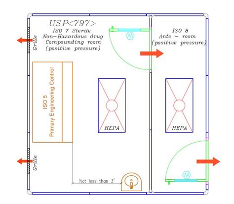Figure 1 Usp 797